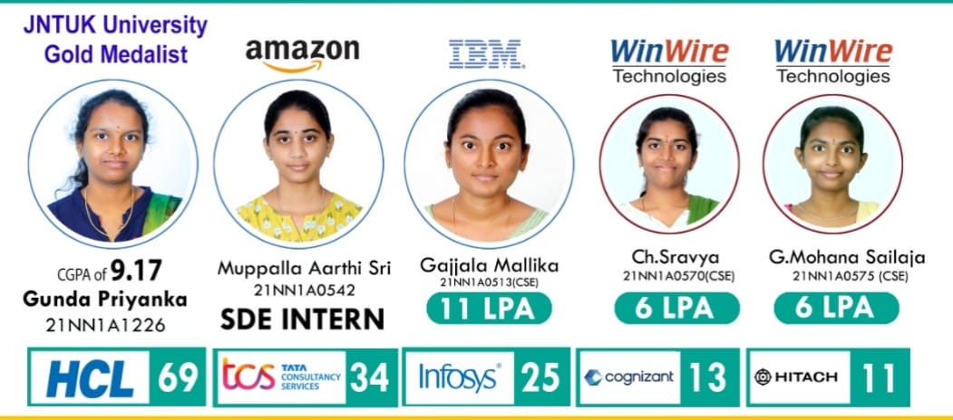 Vignan's –Nirula Institute of Technology and Science for Women & Guntur