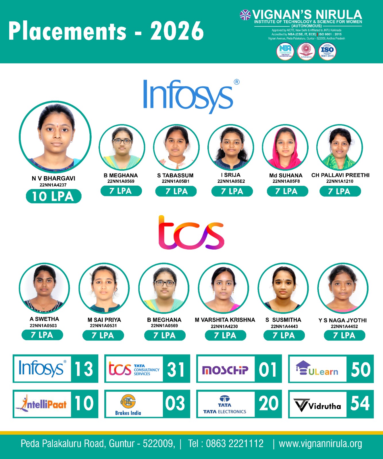 Vignan's –Nirula Institute of Technology and Science for Women & Guntur